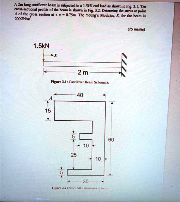 SOLVED: A 2m long cantilever beam is subjected to a 1.5kN end load as ...