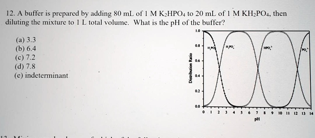SOLVED: 12. A buffer is prepared by adding 80 mL of 1 M KHPO4 to 20 mL ...