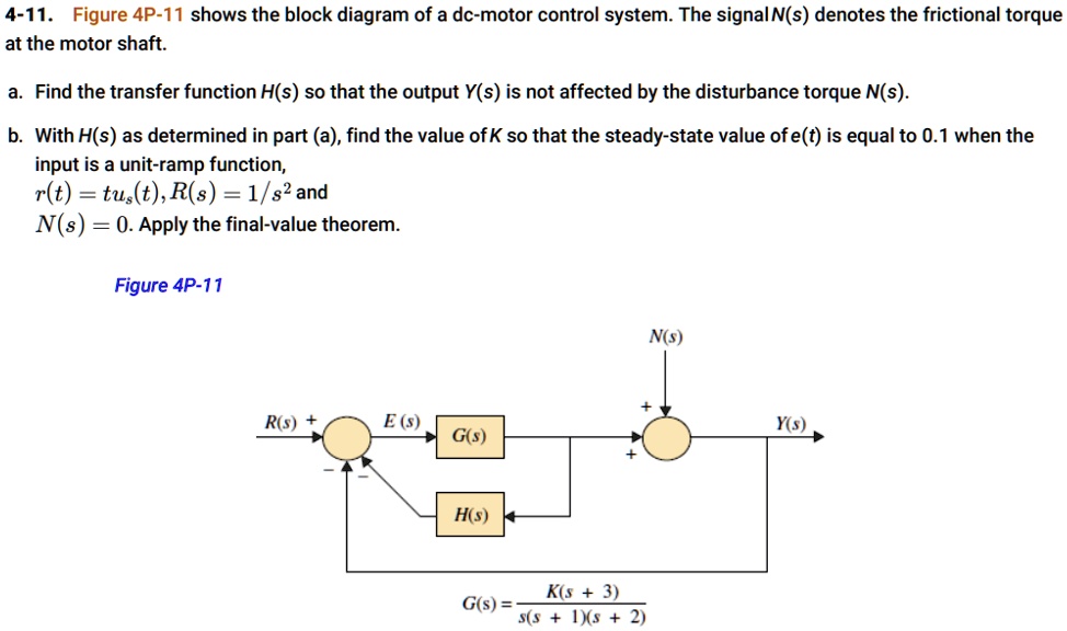 4-11. Figure 4P-11 shows the block diagram of a dc-motor control system ...