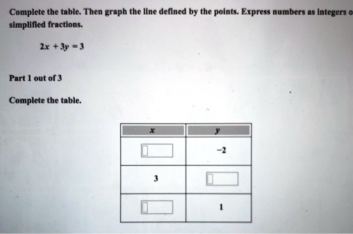 SOLVED: Complete the table: Then graph the line defined by the points ...
