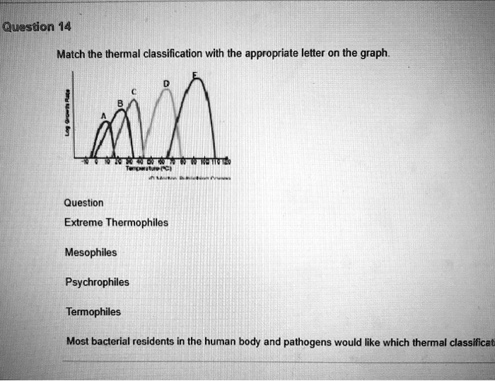 SOLVED: Queston 14 Match the thermal classification with the ...