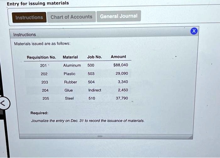 Issuance Of Materials Journal Entry at James Cue blog