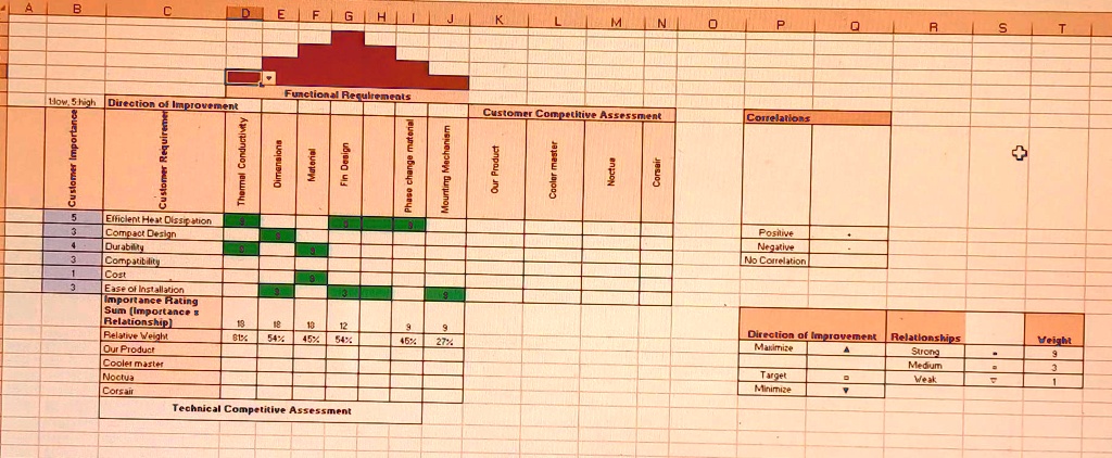 SOLVED: Texts: This is the QFD (Quality Function Deployment). I need ...