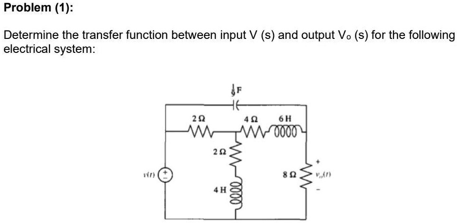 SOLVED: Determine the transfer function between input V(s) and output Vo(s) for the following ...