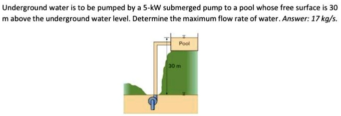 SOLVED: Underground water is to be pumped by a 5-kW submerged pump to a ...