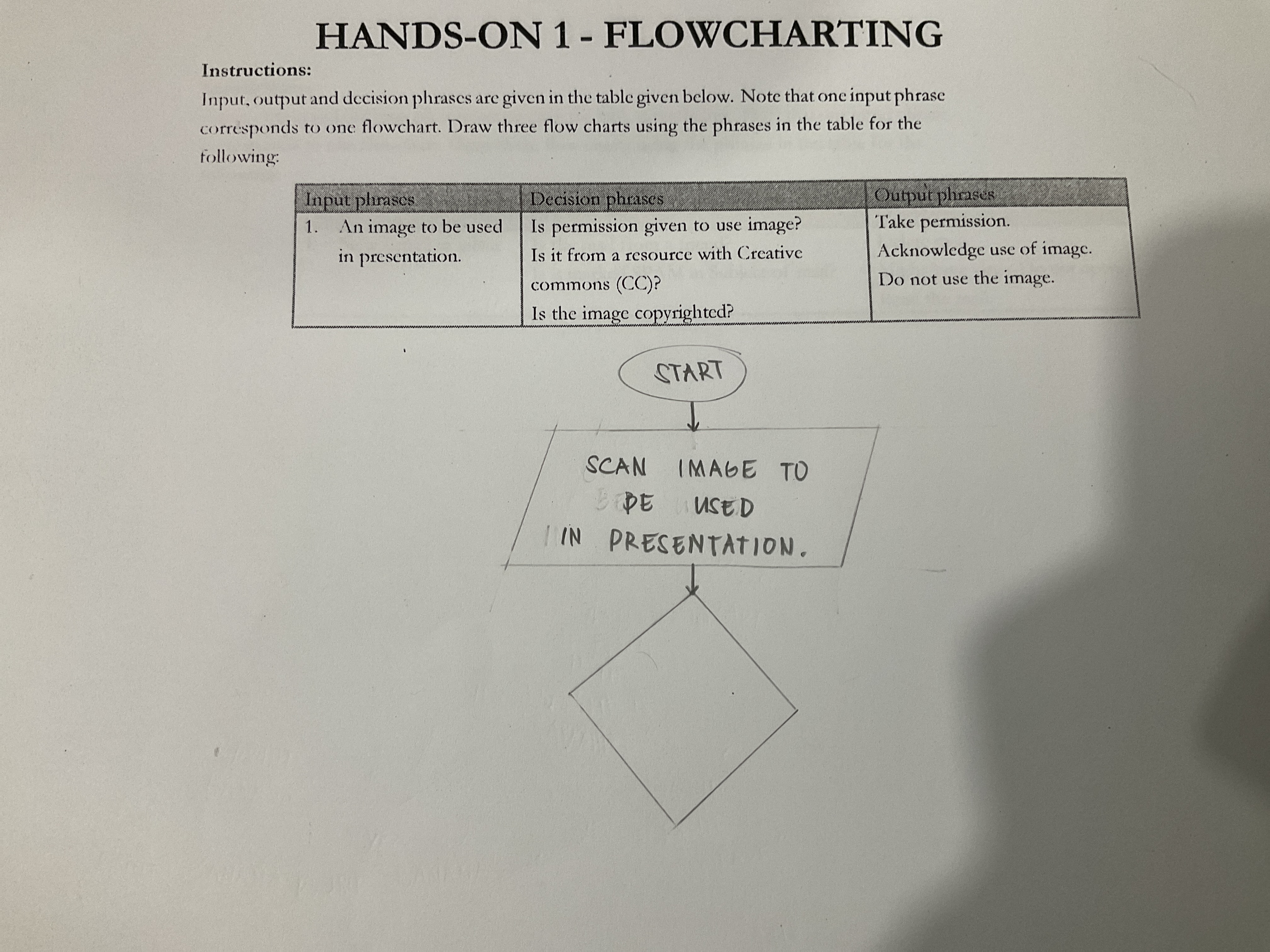 SOLVED: HANDS-ON 1 - FLOWCHARTING Instructions: Input, output and ...