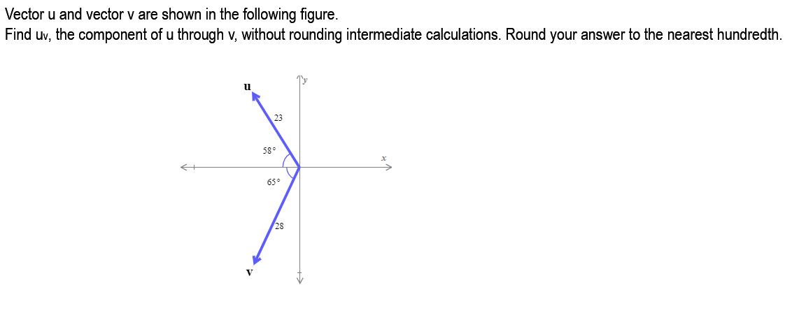 SOLVED: Vector u and vector v are shown in the following figure. Find u v, the component of u ...