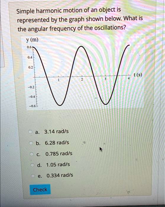 SOLVED: Simple harmonic motion of an object is represented by the graph shown below: What is the ...