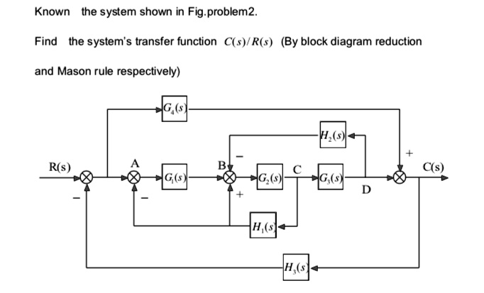 Known the system shown in Fig.problem2. Find the system's transfer function C(s)/R(s) (By block ...