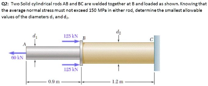 q2 two solid cylindrical rods ab and bc are welded together at b and ...