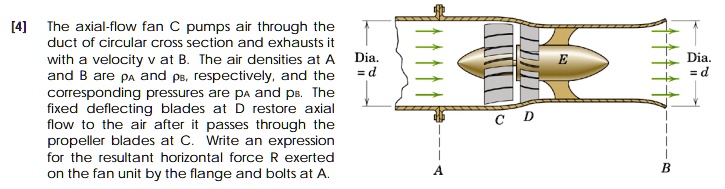 SOLVED: [4] The axial-flow fan c pumps air through the duct of circular ...
