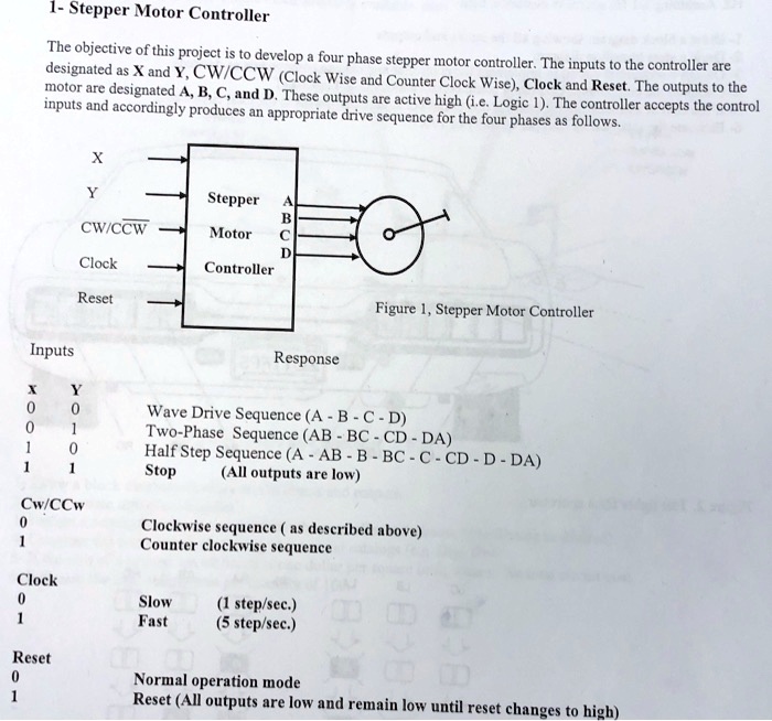 SOLVED: Draw a state transition diagram for the Stepper Motor ...
