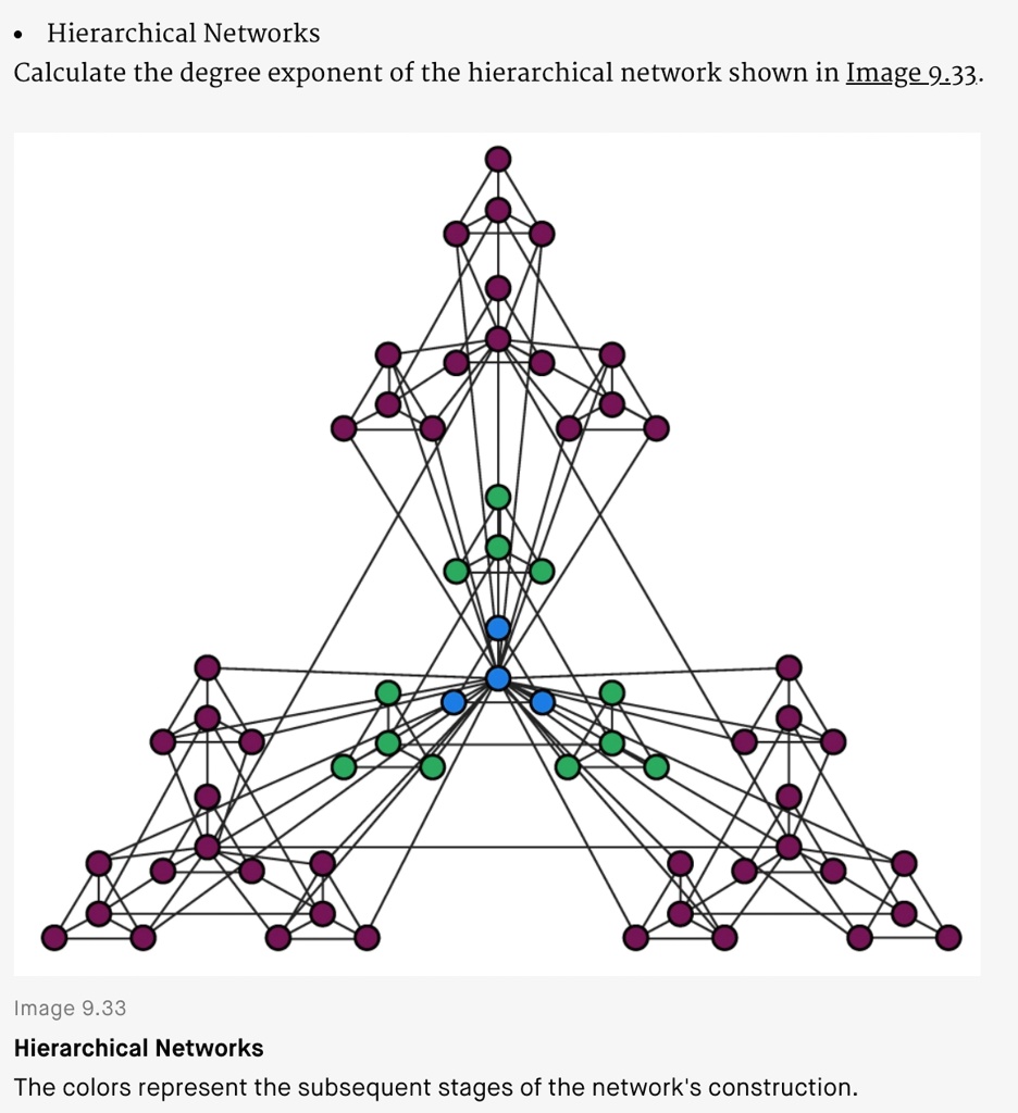Get Answer • Hierarchical Networks Calculate The Degree Exponent Of The Hierarchical Network 