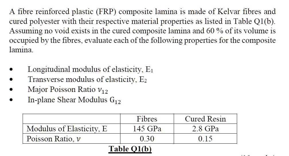 A fibre reinforced plastic (FRP) composite lamina is made of Kelvar ...