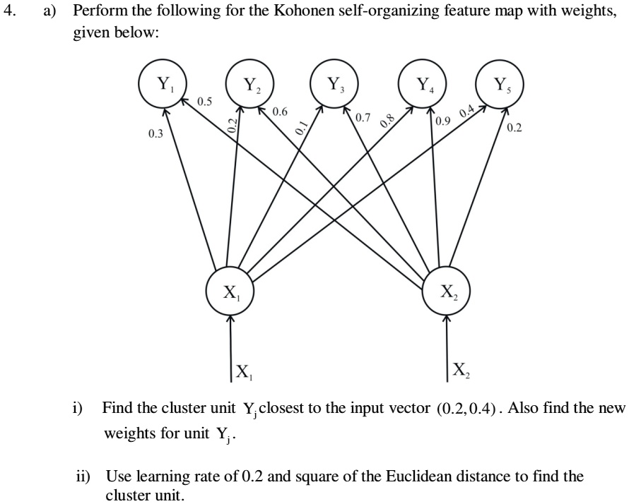 Solved Perform The Following For The Kohonen Self Organizing Feature Map With Weights Given 