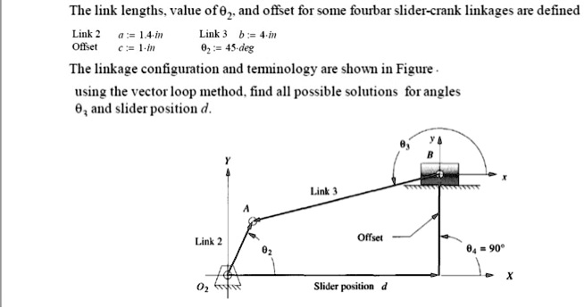 The link lengths, value of θ2, and offset for some fourbar slider-crank ...