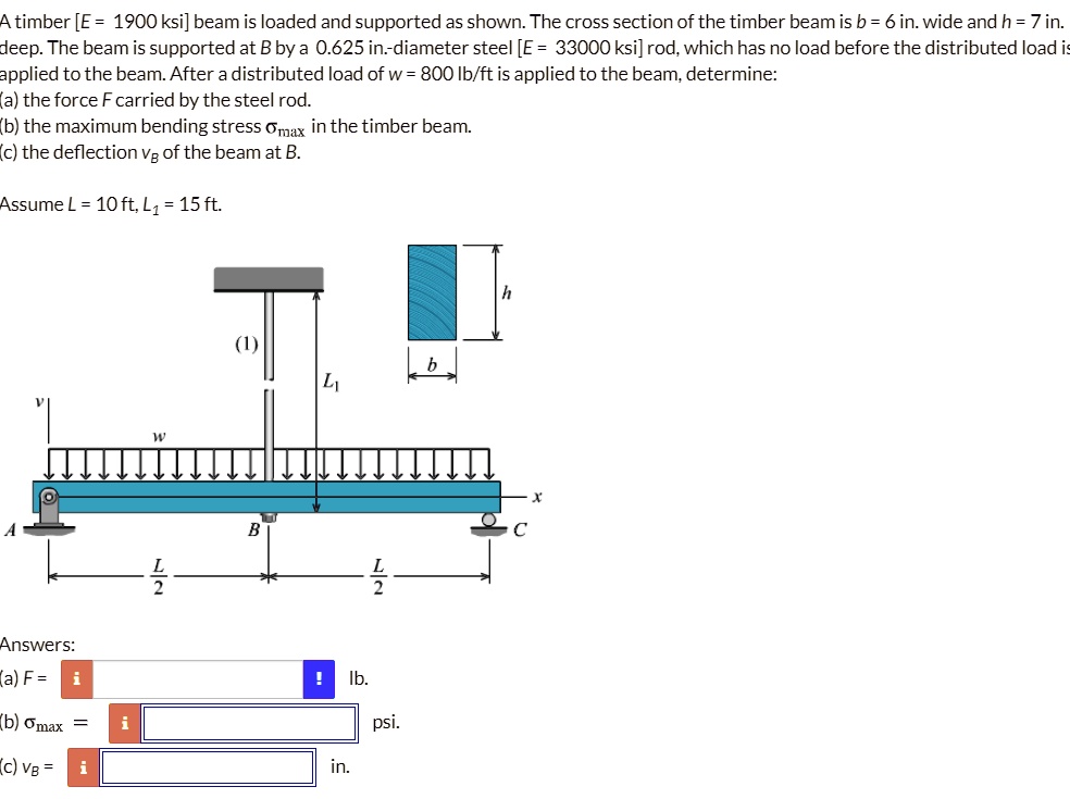 SOLVED: A timber [E = 1900 ksi] beam is loaded and supported as shown ...