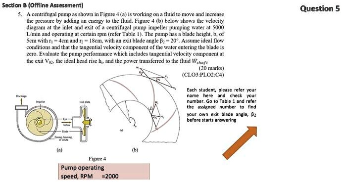 SOLVED: Section B(Offline Assessment) 5.A centrifugal pump as shown in Figure 4 a is working on ...