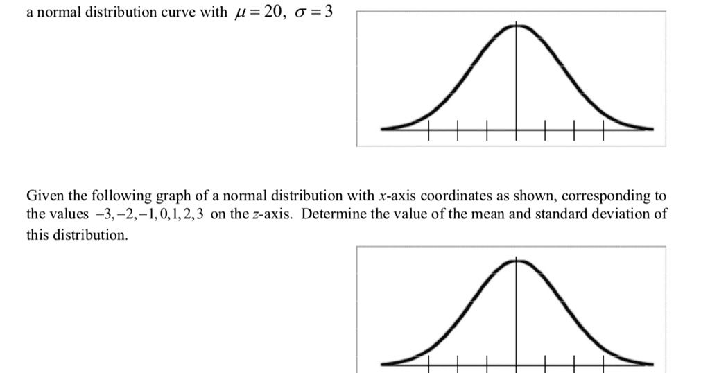 SOLVED: normal distribution curve with ul = 20, 0 =3 Given the ...