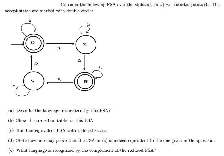 SOLVED: Consider the following FSA over the alphabet a,b with starting state s0. The accept ...