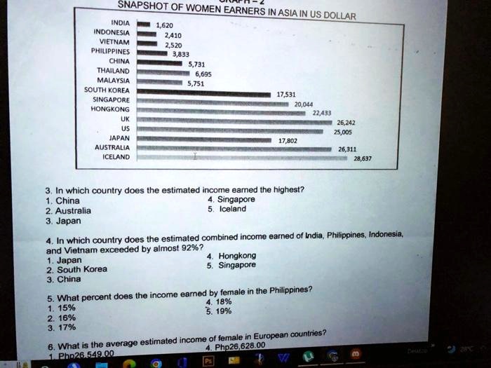 SNAPSHOT OF WOMEN EARNERS IN ASIA IN US DOLLAR INDIA 1,620 INDONESIA ...