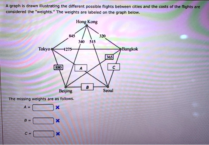 SOLVED: graph is drawn illustrating the different possible flights ...