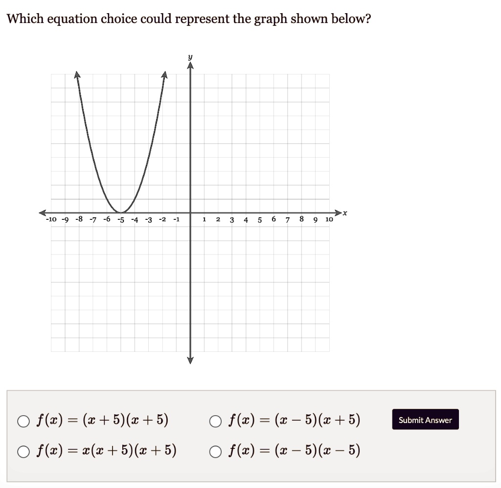 Which equation choice could represent the graph shown below? y x -10 -9 -8 -7 -6 -5 -4 -3 -2 -1 ...