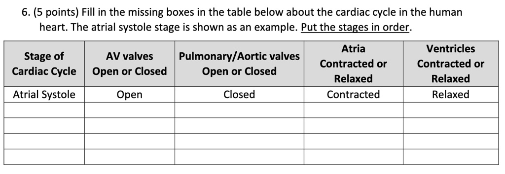6. (5 points) Fill in the missing boxes in the table below...