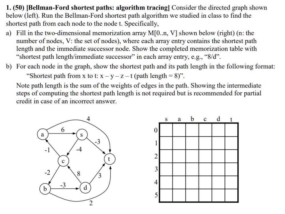 Solved 50 [bellman Ford Shortest Paths Algorithm Tracing] Consider The Directed Graph Shown