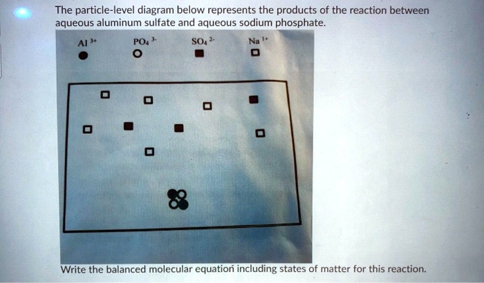 SOLVED: The particle-level diagram below represents the products of the ...