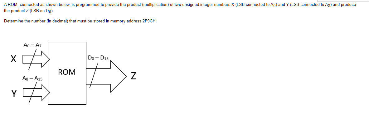the product Z(L S B. on .D0) Determine the number (in decimal) that must be stored in memory ...