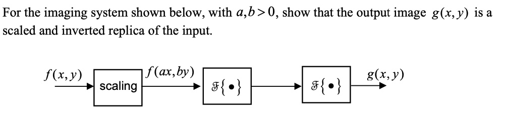 For the imaging system shown below, with a, b > 0, show that the output ...