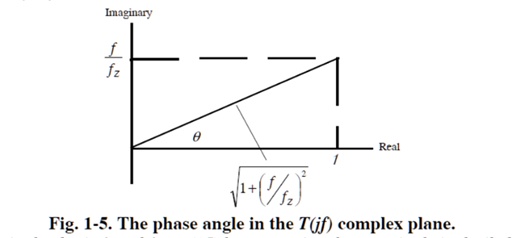 Imaginary (f)/(fz) θ √(1+((f)/(fz))^2) Real Fig. 1-5. The phase angle ...