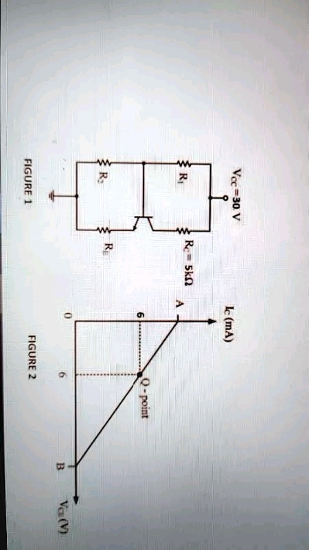 SOLVED: E) the load line and Q-point of the circuit in figure 1 is shown in figure 2. For the ...