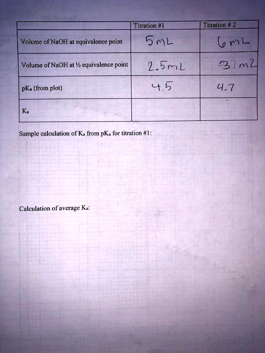 VIDEO solution: Determination of Volume of NaOH at Equivalence Point ...