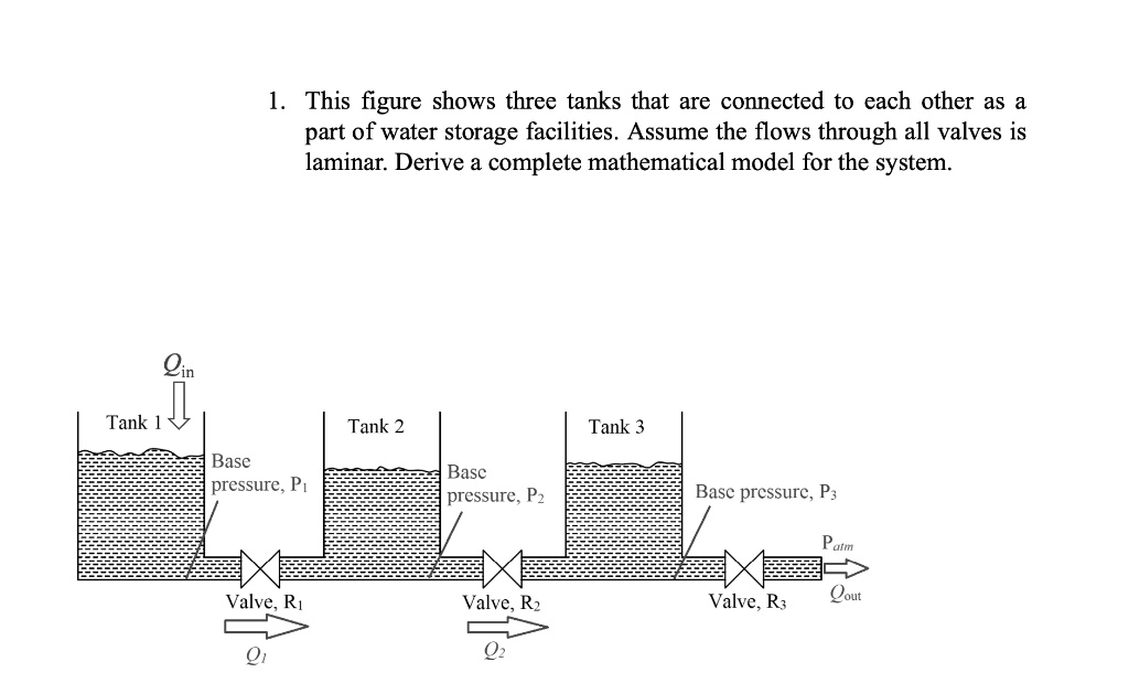 SOLVED: This figure shows three tanks that are connected to each other ...