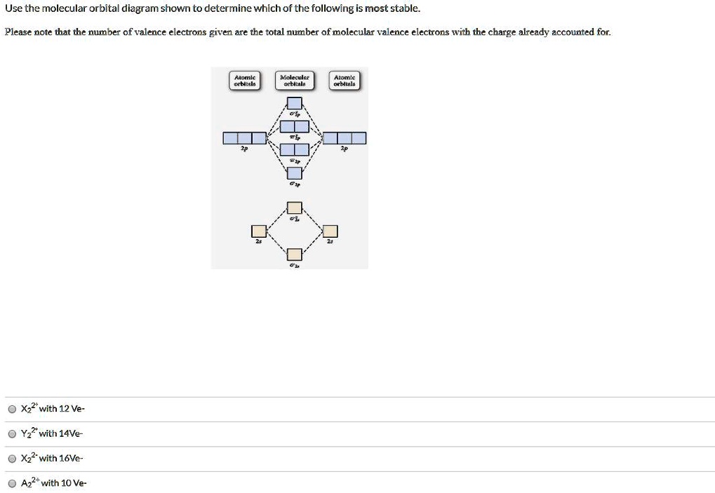 SOLVED: Use the molecular orbital diagram shown to determine which of ...