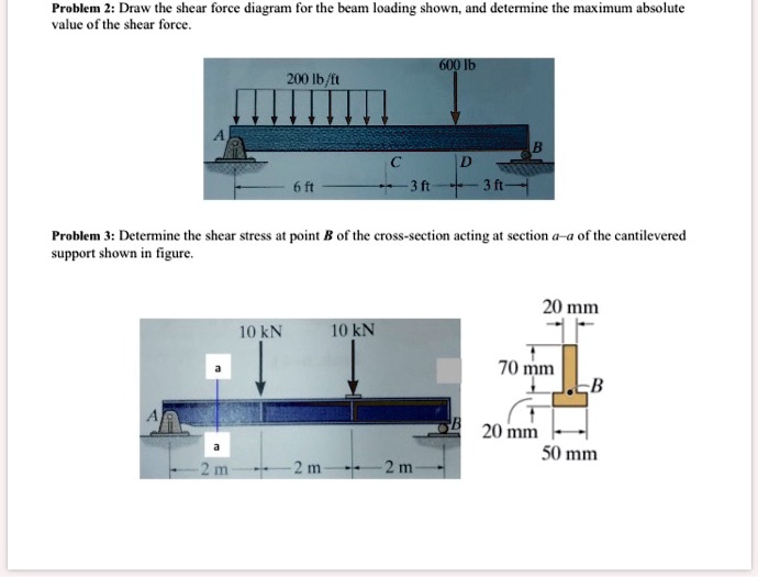 SOLVED: Problem 2: Draw the shear force diagram for the beam loading shown, and determine the ...