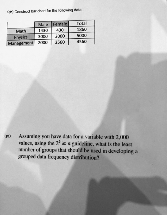 SOLVED: Q2) Construct bar chart for the following data Male Female Math 1430 430 Physics 3000 ...