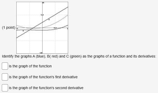 SOLVED: point) Identify the graphs A (blue). B( red) and (green) as the ...