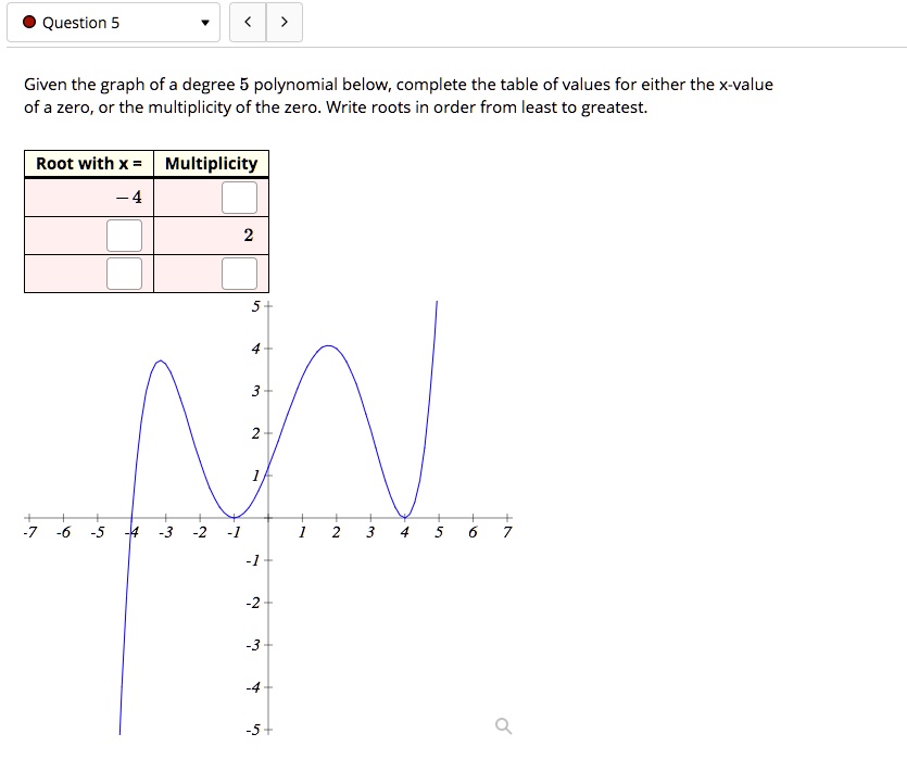 question 5 given the graph of a degree 5 polynomia below complete the ...