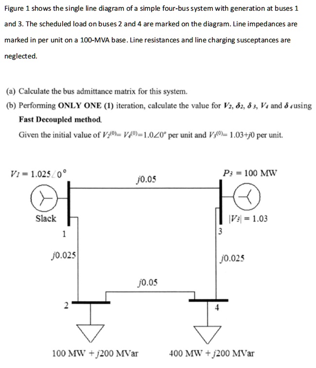 Figure 1 shows the single line diagram of a simple four-bus system with ...