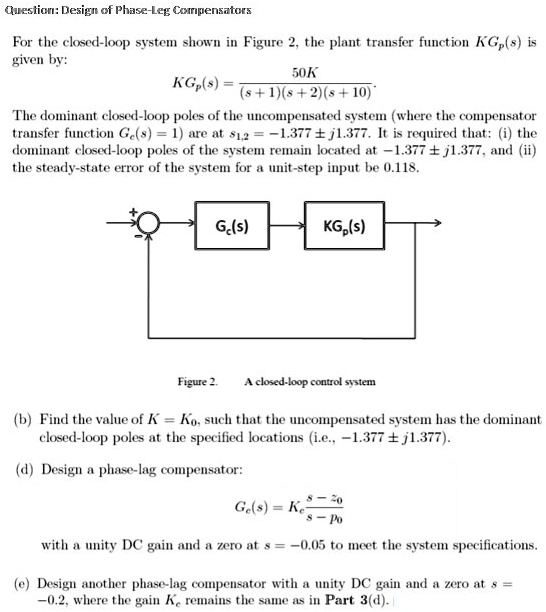 Question: Design of Phase-Leg Compensators For the closed-loop system ...