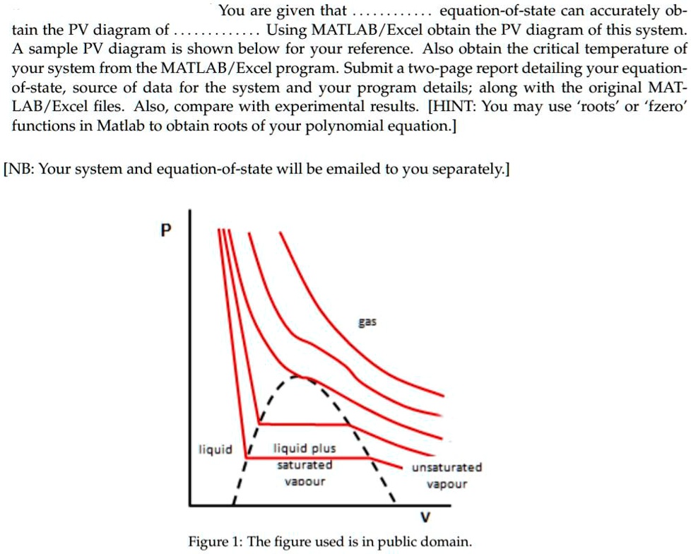 You are given that ………equation-of-state can accurately ob-the PV ...