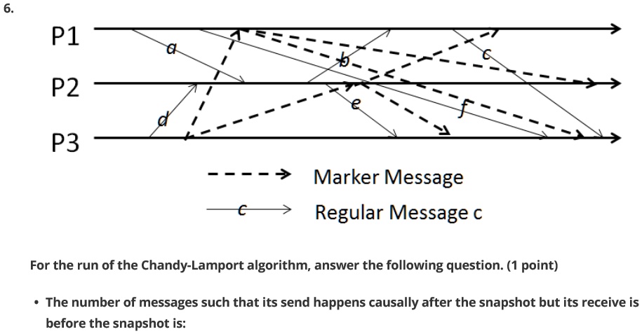 6. P1 a P2 d P3 e Regular Message c For the run of the Chandy-Lamport algorithm, answer the ...