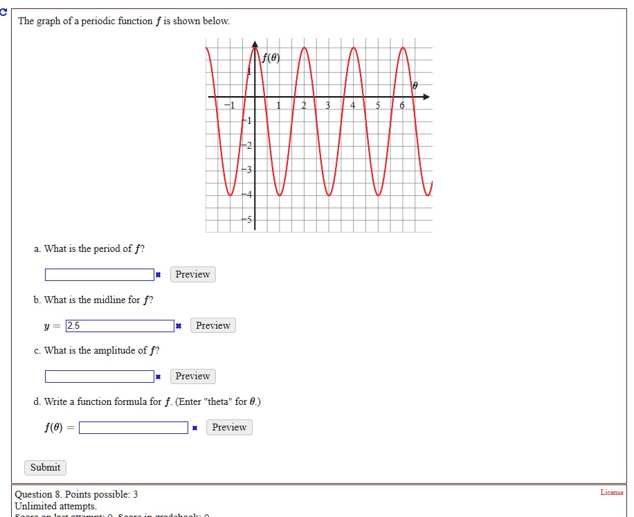 The graph of a periodic function f is shown below. f(θ) a. What is the period of f? b. What is ...