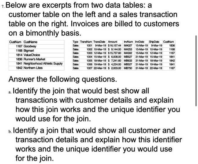 SOLVED: a. The join that would best show all transactions with customer details is an inner join ...
