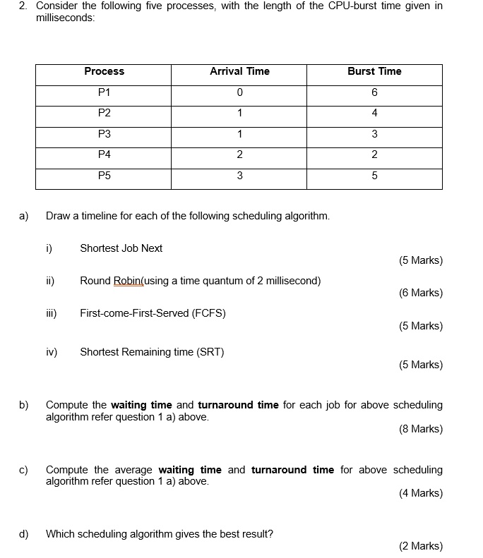 SOLVED: Consider the following five processes, with the length of the CPU-burst time given in ...