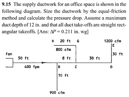 915 the supply ductwork for an office space is shown in the following ...