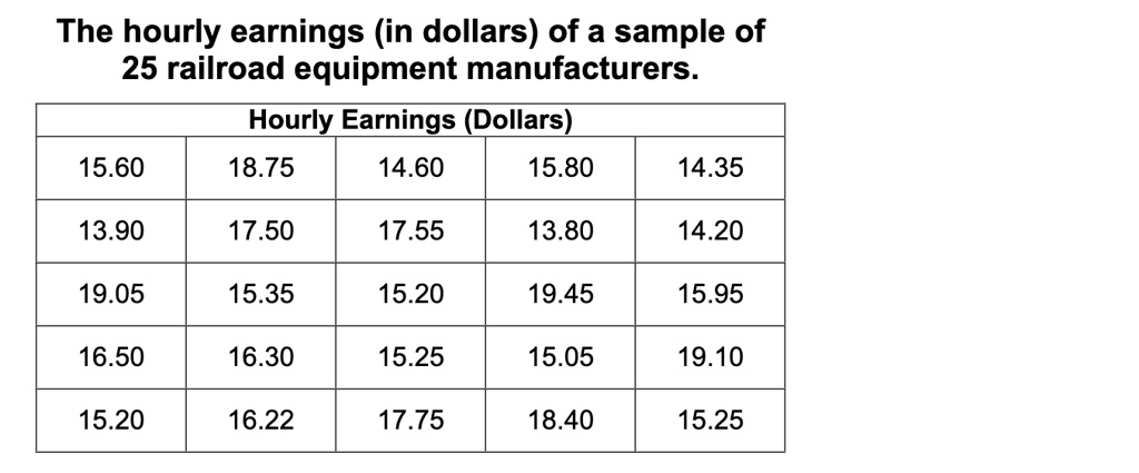 SOLVED: Draw a box-and-whisker plot that represents the data set in ...